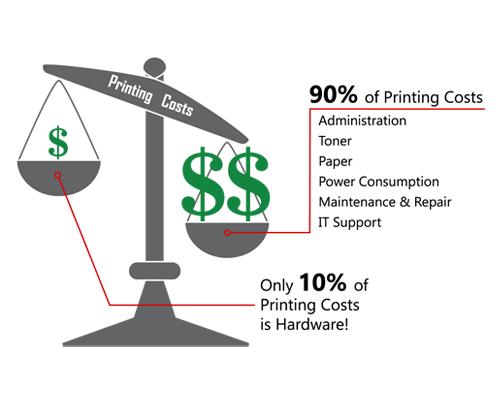Managed Print Services (MPS) Archives - Formax Direct